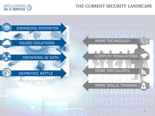 Infosec 2014: Intelligence as a Service: The Future of Frontline ...