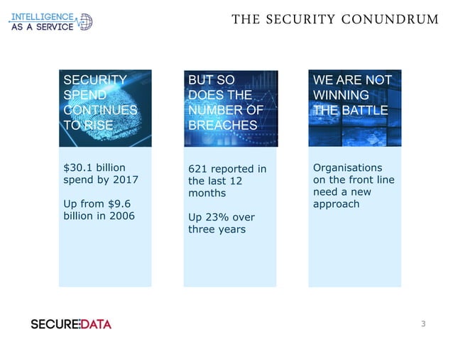 Infosec 2014: Intelligence as a Service: The Future of Frontline ...