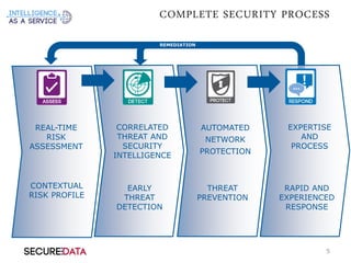 Infosec 2014: Intelligence as a Service: The Future of Frontline ...