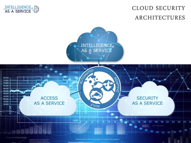 Infosec 2014: Intelligence as a Service: The Future of Frontline ...