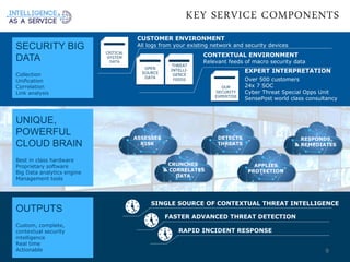 Infosec 2014: Intelligence as a Service: The Future of Frontline ...