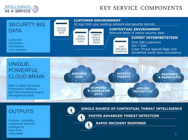 Infosec 2014: Intelligence as a Service: The Future of Frontline ...