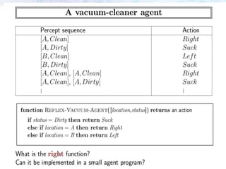 Intelligence Agent - Artificial Intelligent (AI) | PPTX | Internet ...