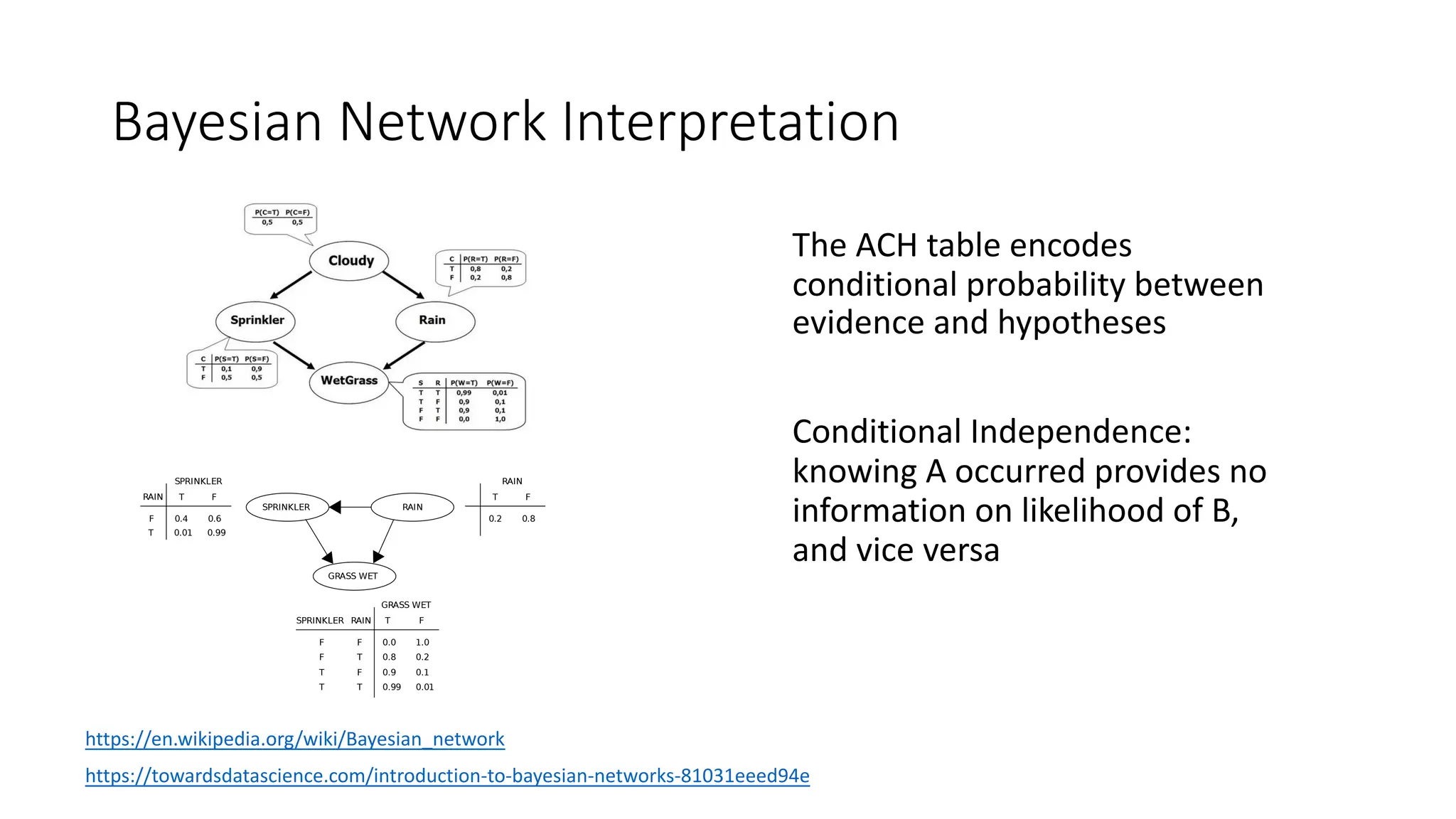 Intelligence Analysis 101 | PDF | Defense Industry | Industries