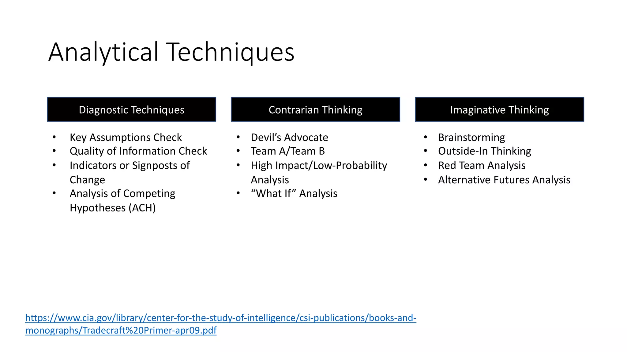 Intelligence Analysis 101 | PDF | Defense Industry | Industries