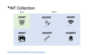 Intelligence Analysis 101 | PDF