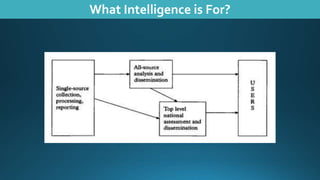 Intelligence and counter terrorism | PPTX