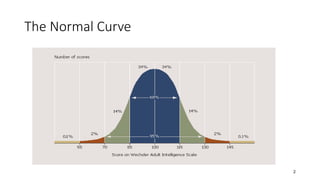 Intelligence and its measurements in psychiatry | PPT