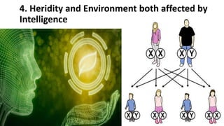Intelligence and its types ^Jnature.pptx | Science