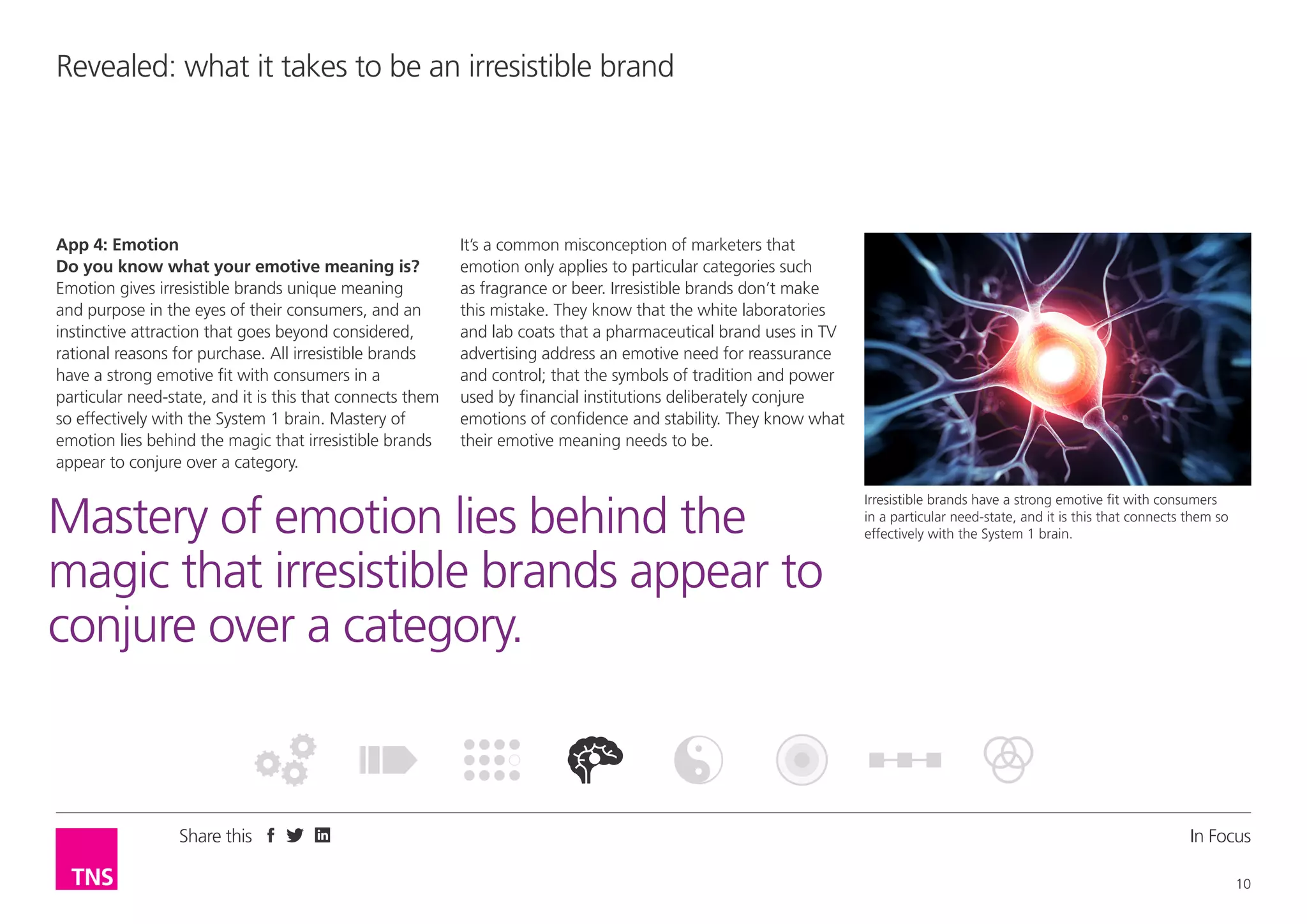 Revealed: what it takes to be an irresistible brand | PDF
