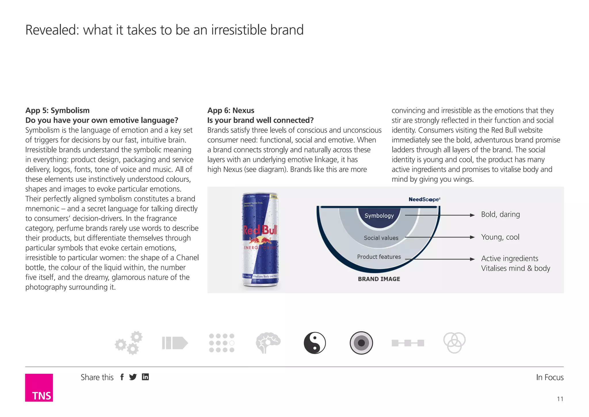 Revealed: what it takes to be an irresistible brand | PDF