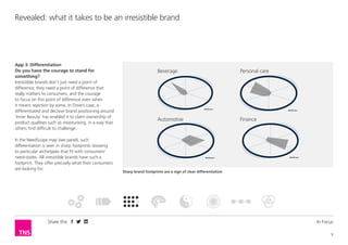 Revealed: what it takes to be an irresistible brand | PDF