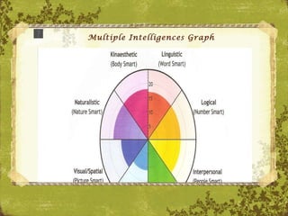 Intelligence assessment | PPT