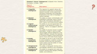 intelligence complete lecture psychology.pptx