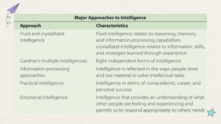 intelligence complete lecture psychology.pptx