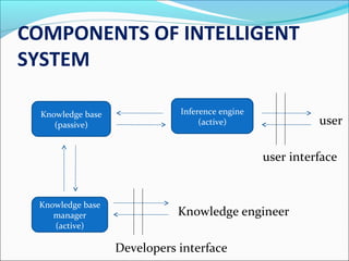 Intelligence control using fuzzy logic | PPT