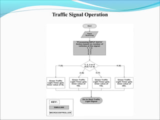 Intelligence control using fuzzy logic | PPT