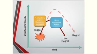 Intelligence creativity and flow.pptx