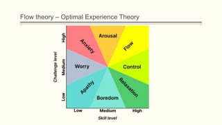 Intelligence creativity and flow.pptx