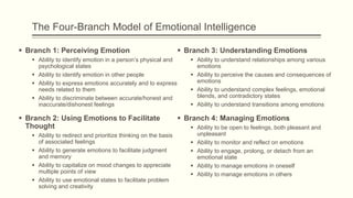Intelligence creativity and flow.pptx