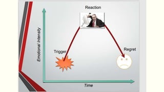 Intelligence creativity and flow.pptx