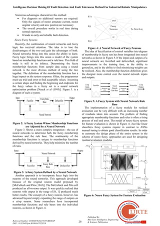 Intelligence decision making of fault detection and fault tolerances method for industrial ...