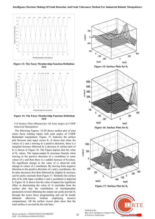 Intelligence decision making of fault detection and fault tolerances method for industrial ...