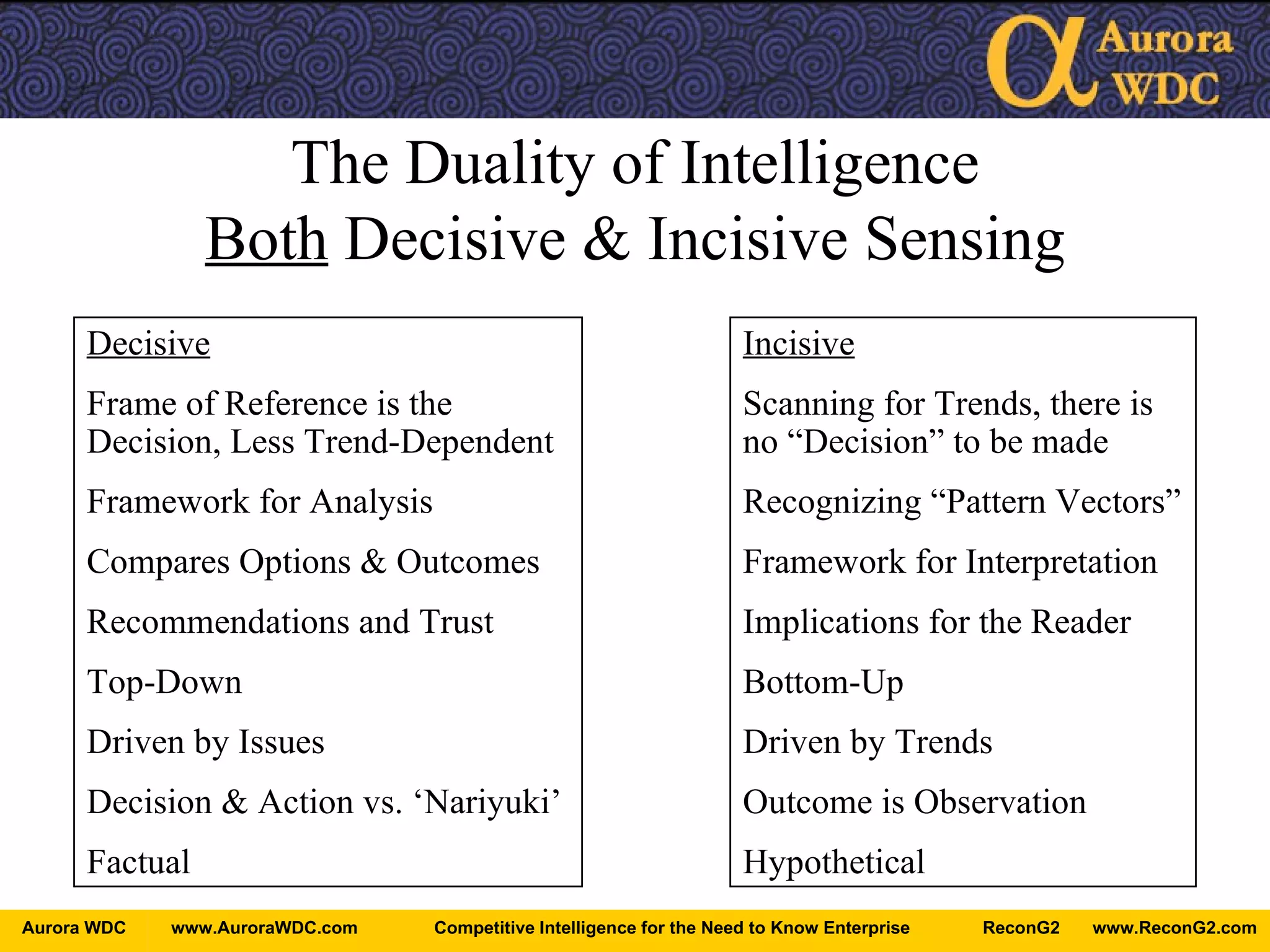 Intelligence-Driven Innovation & Product Development: an Exercise-Driven, Interactive Workshop ...