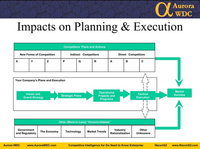 Intelligence-Driven Innovation & Product Development: an Exercise-Driven, Interactive Workshop ...