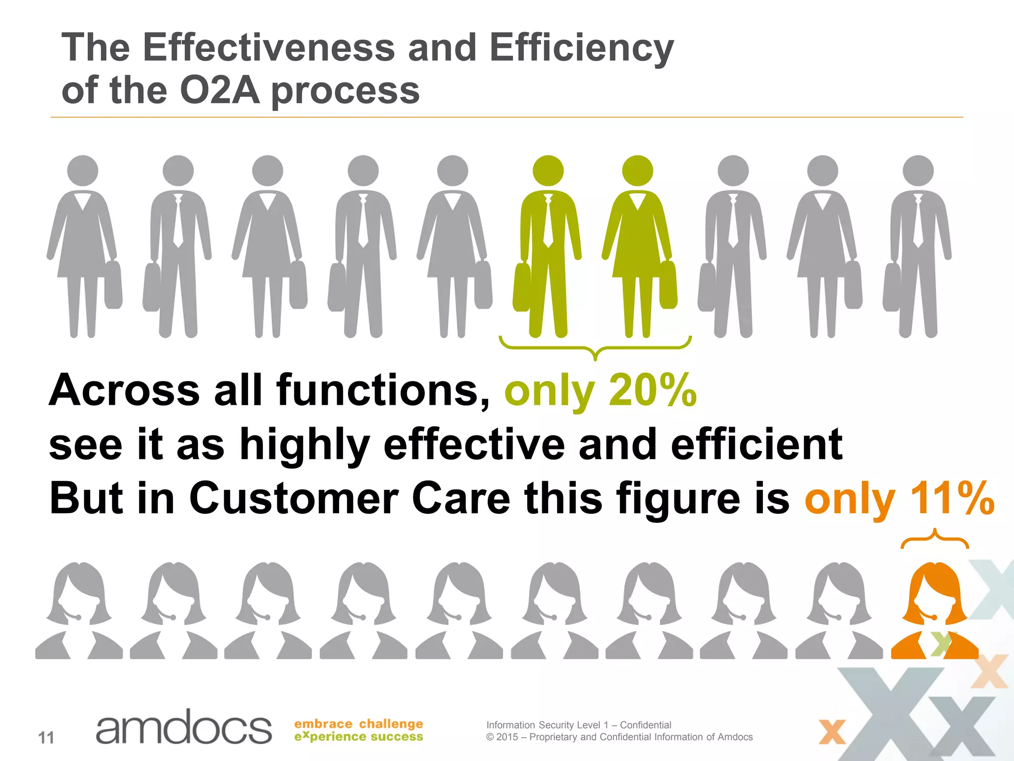 Intelligence Driven Order-to-Activation | PPT