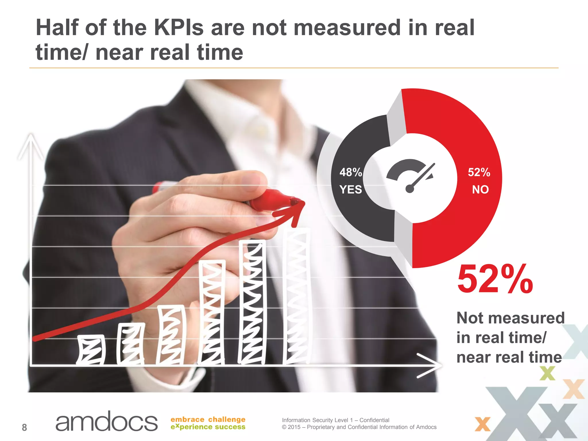 Intelligence Driven Order-to-Activation | PPT