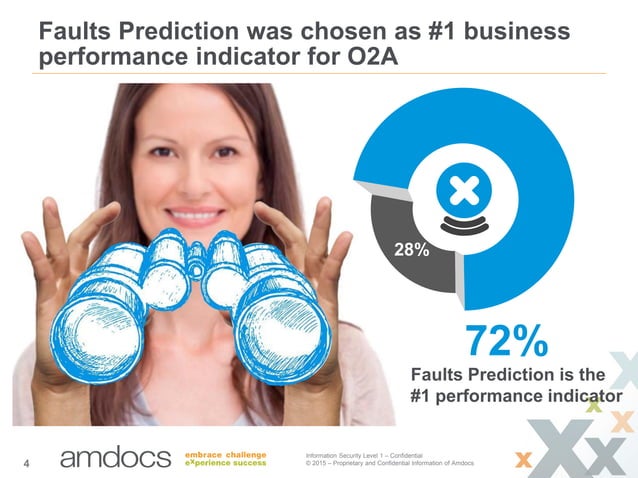 Intelligence Driven Order-to-Activation | PPT