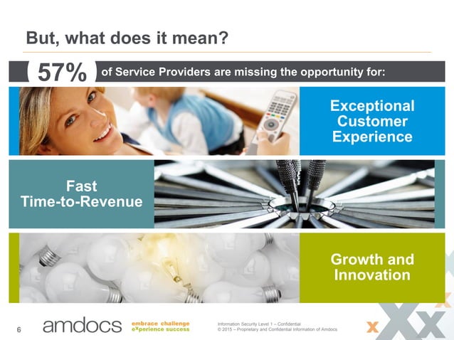 Intelligence Driven Order-to-Activation | PPT