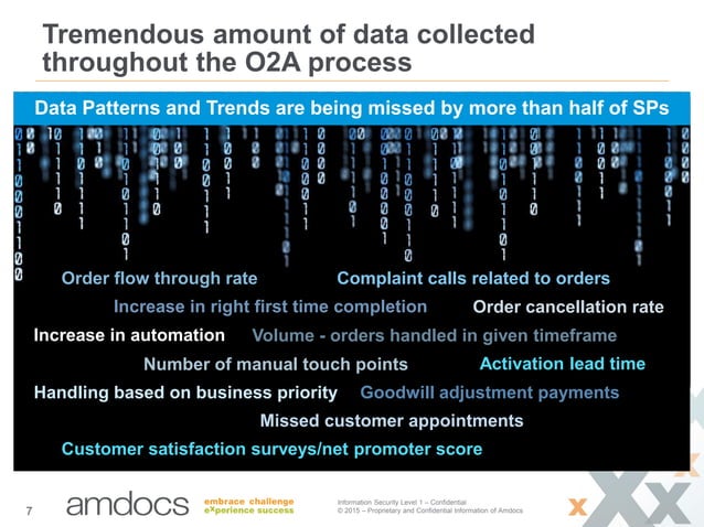 Intelligence Driven Order-to-Activation | PPT