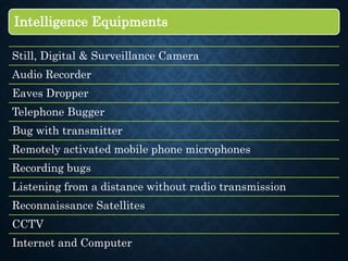 Intelligence Equipment.pptx