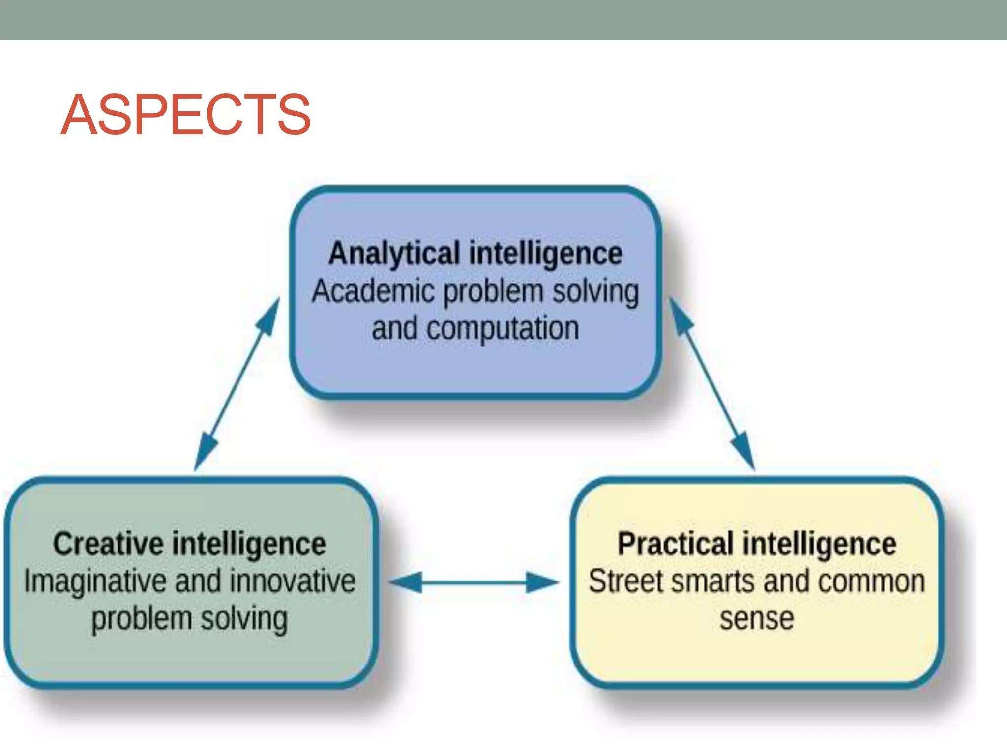 Intelligence in psychology ppt | PPTX