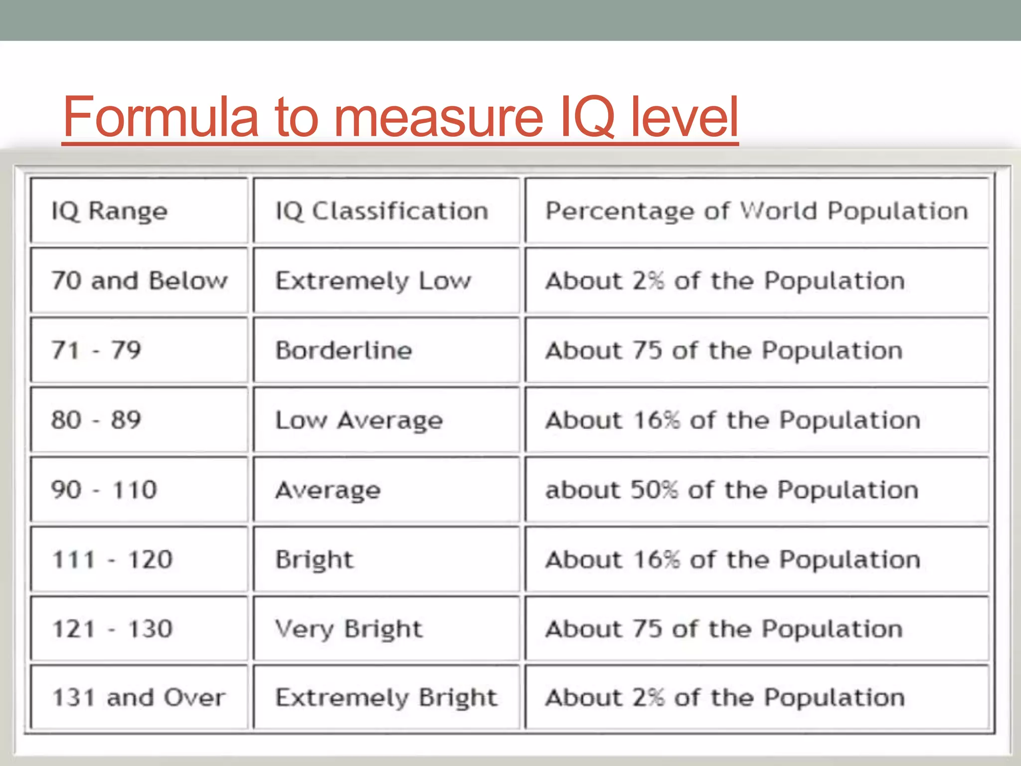 Intelligence in psychology ppt | PPTX
