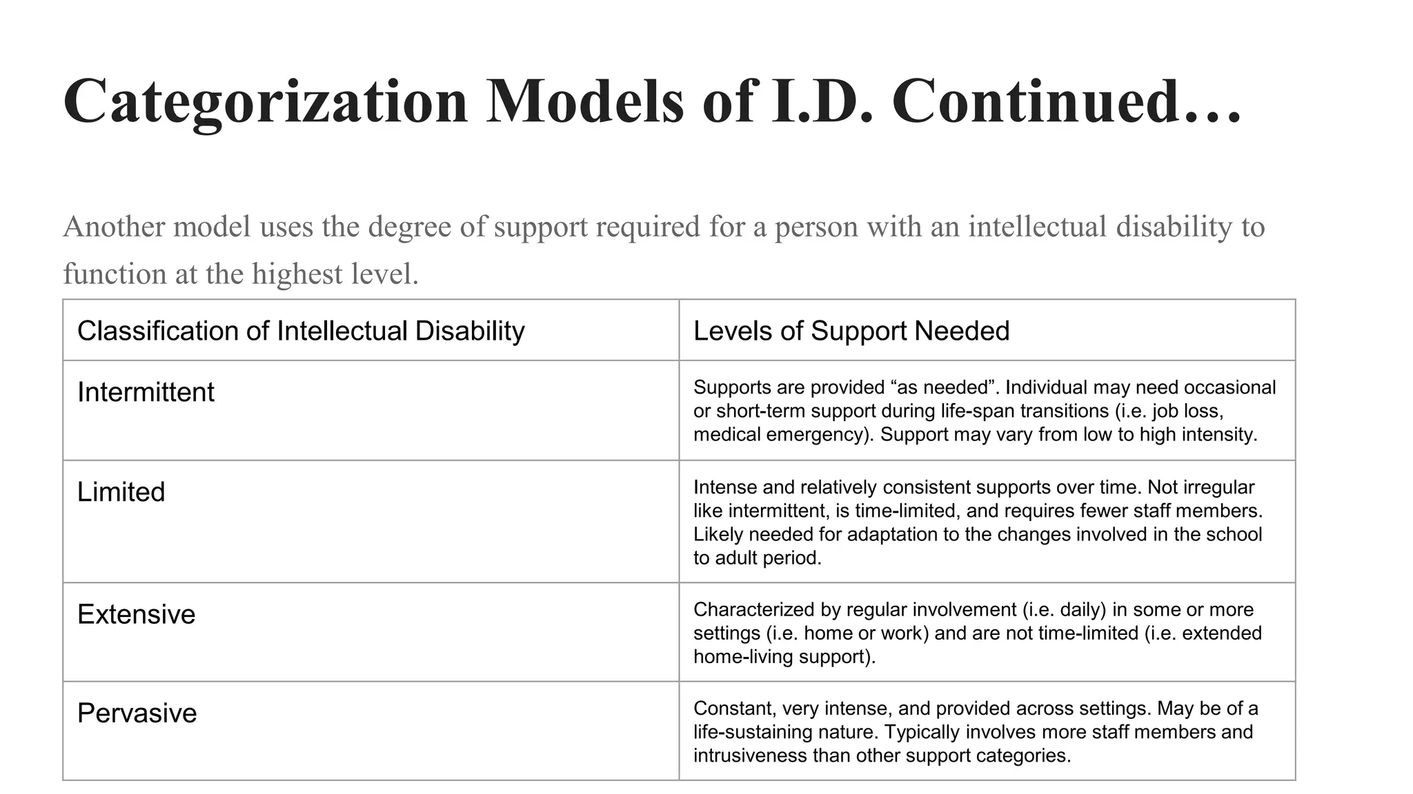 Intelligence, Intellectual Disability, and Giftedness.pptx