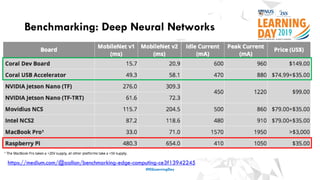 NUS-ISS Learning Day 2019-Intelligence on the (bleeding) edge fog ...