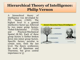 Intelligence ppt.pptx