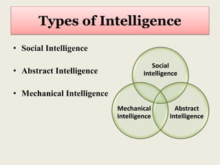 Intelligence ppt.pptx