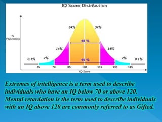 Intelligence quotient | PPT