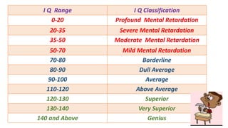 Intelligence Quotient and uses.pptx