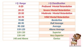 CLASSIFICATION OF Intelligence Quotient and uses.pptx
