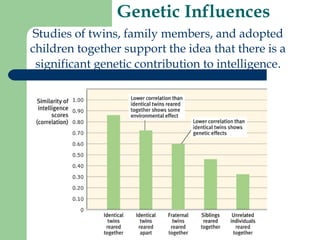 Intelligence revised | PPT | Educational Assessment | Education