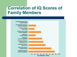 Intelligence revised | PPT | Educational Assessment | Education