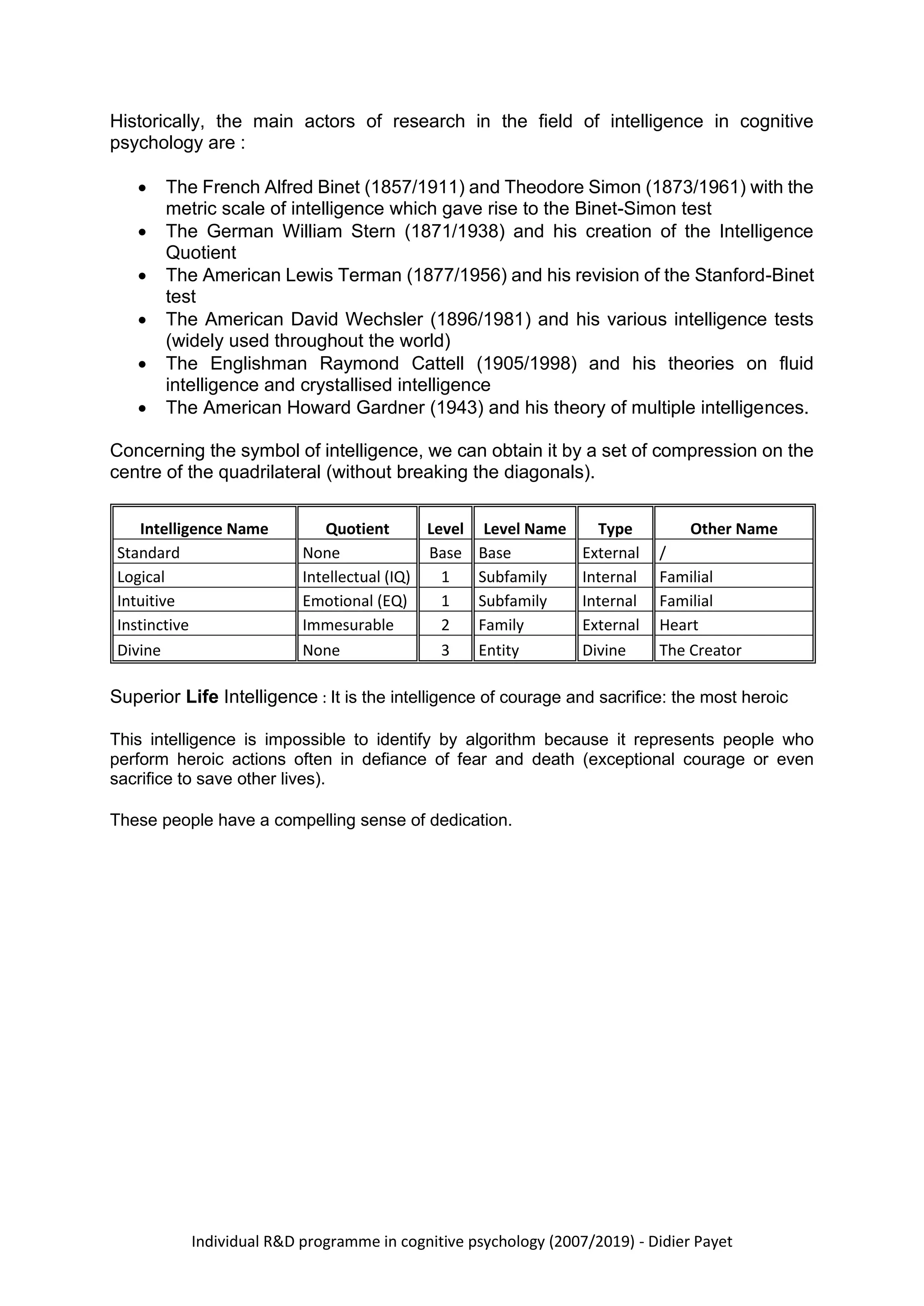 Simplified Diagram of Intelligences with Symbol | PDF