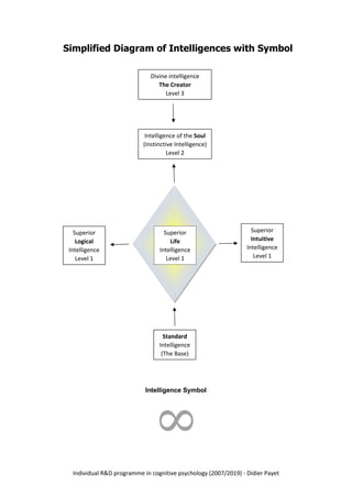 Simplified Diagram of Intelligences with Symbol | PDF