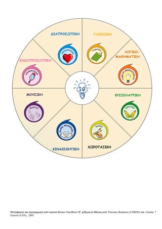 Intelligencesmultiplew ntinou2 | PDF