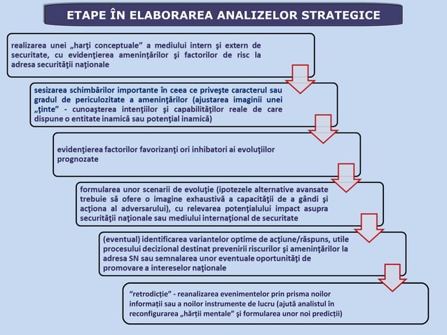 Intelligence strategic | PPT